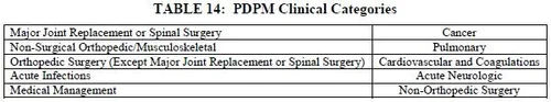 PDPM Final Review: Understanding the Impact of the Patient Driven ...