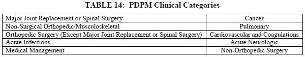 PDPM Final Review: Understanding the Impact of the Patient Driven ...
