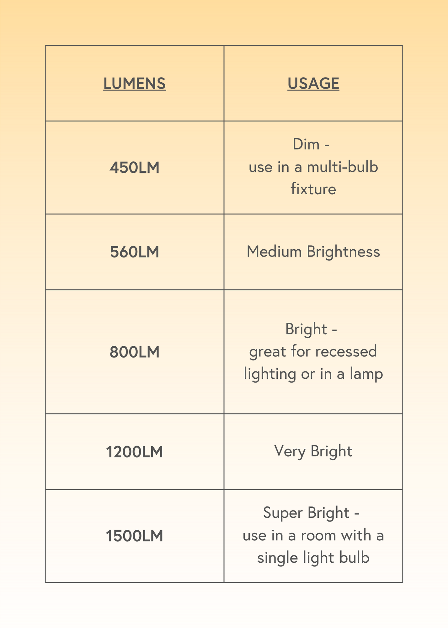 Lighting Explained — ashby road studio