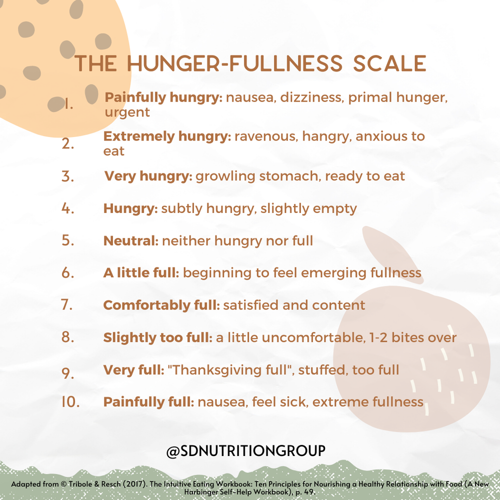 Hunger Cues & The Hunger Fullness Scale — SD Nutrition Group