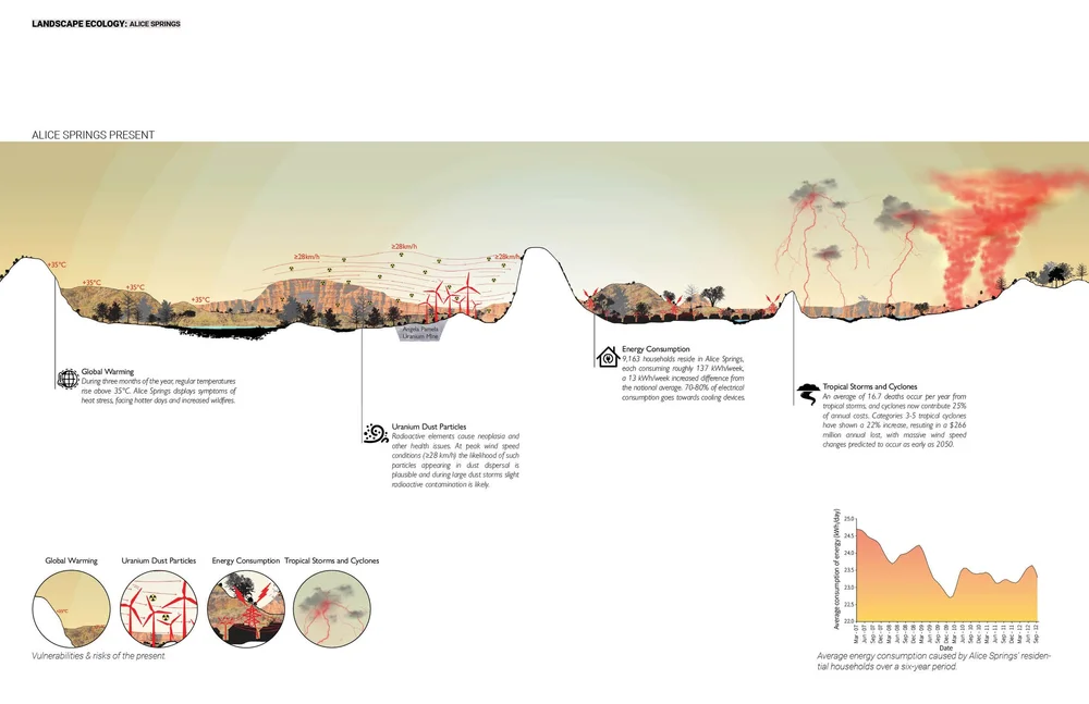 Portfolio Example 12 — Visualization to Design-Build — Architecture Next