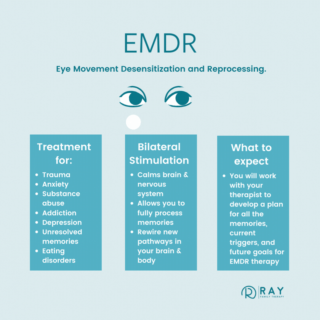 EMDR Therapy In Houston Texas Ray Family Therapy