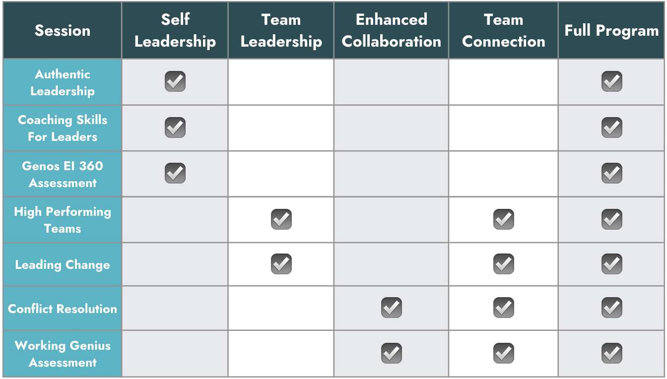 Leadership Development — Siamo