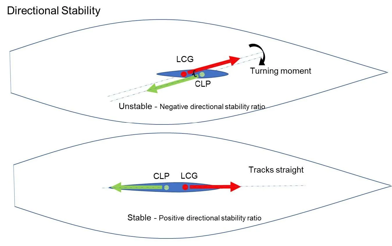 Classic Performance - Part III — Southern Woodenboat Sailing