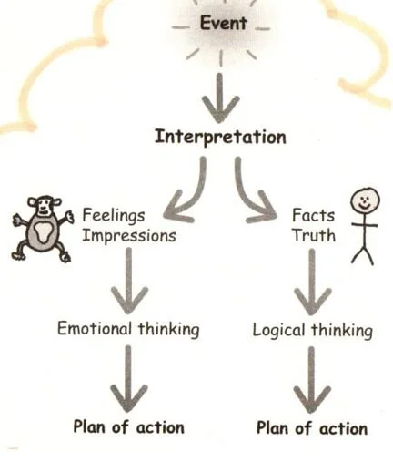 The Chimp Paradox: The Acclaimed Mind Management Programme to Help You ...