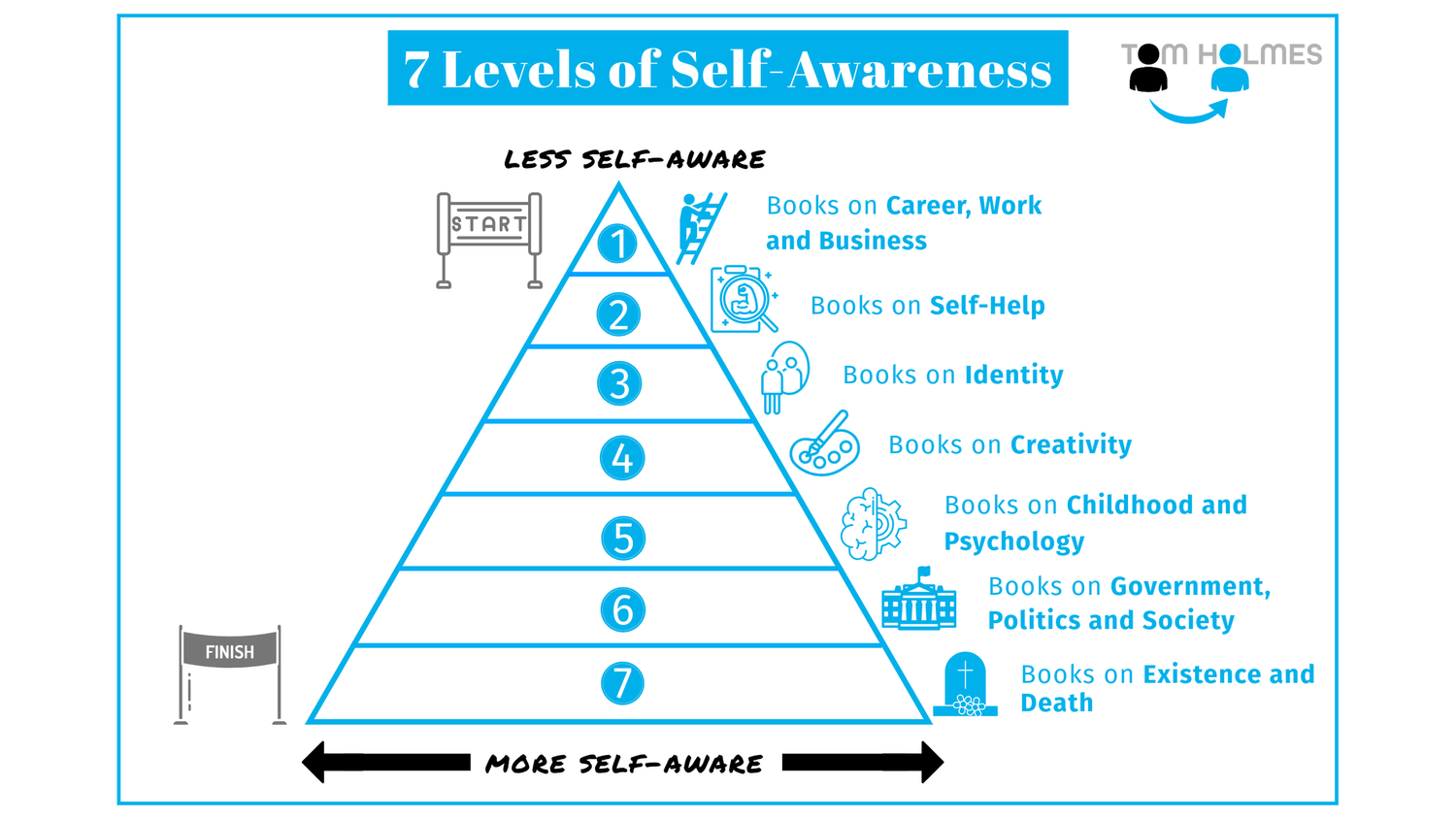 Reading 300 Non-Fiction Books Took Me Through 7 Levels of Self ...