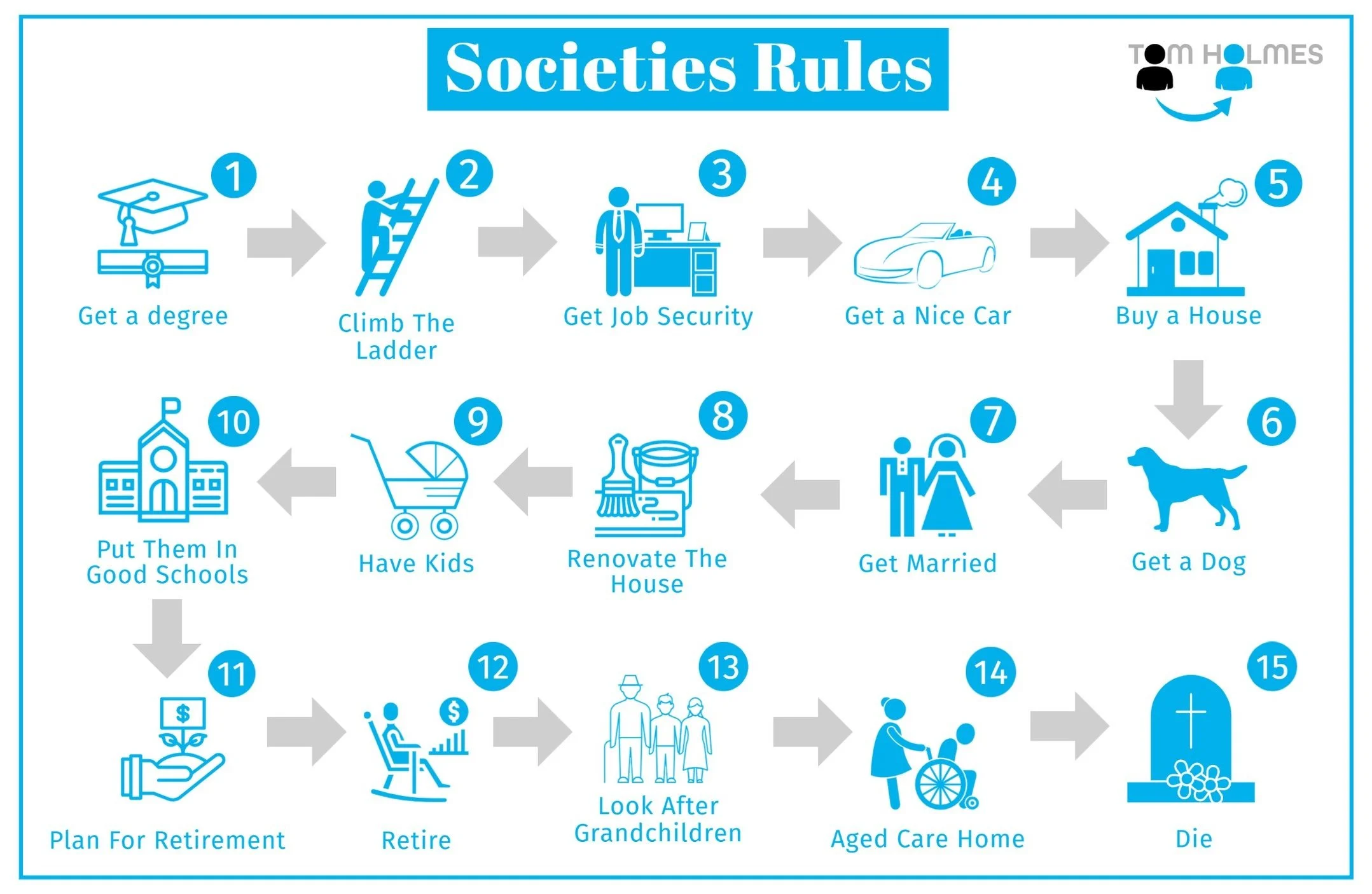 We’re Conditioned from Birth to Conform to Societies Imposed Rules ...