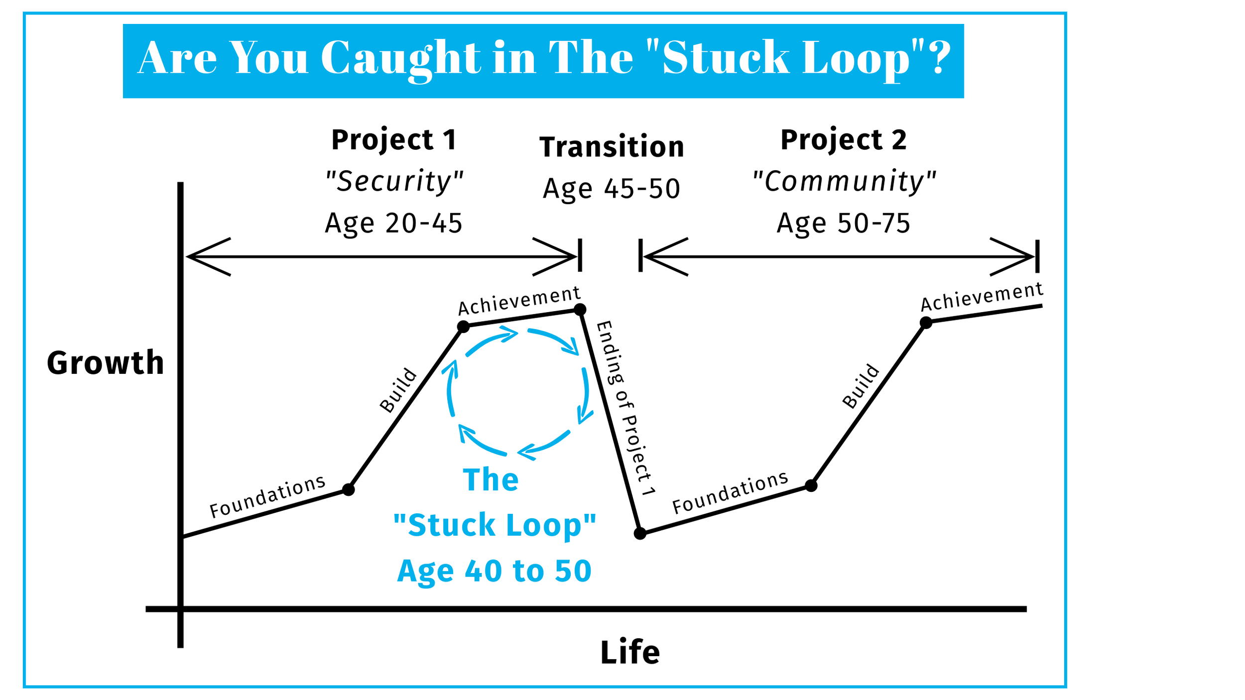 Aged 40 to 50 and Feeling Stuck? Chances Are You’re Caught in The ...