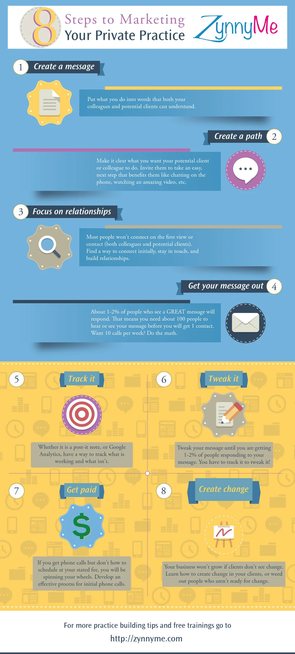 8 Steps to Private Practice Marketing and a Profitable Practice