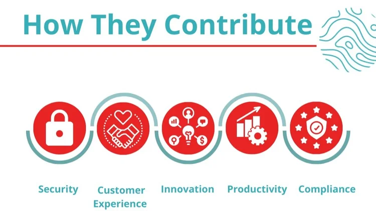 There is an App for that! — Digilogix