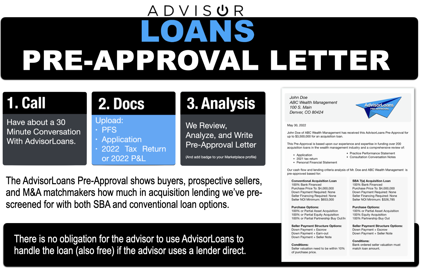 About Us — AdvisorLoans