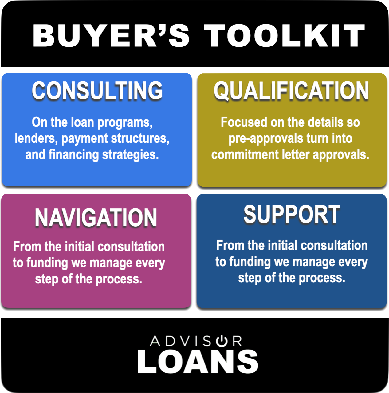 About Us — AdvisorLoans