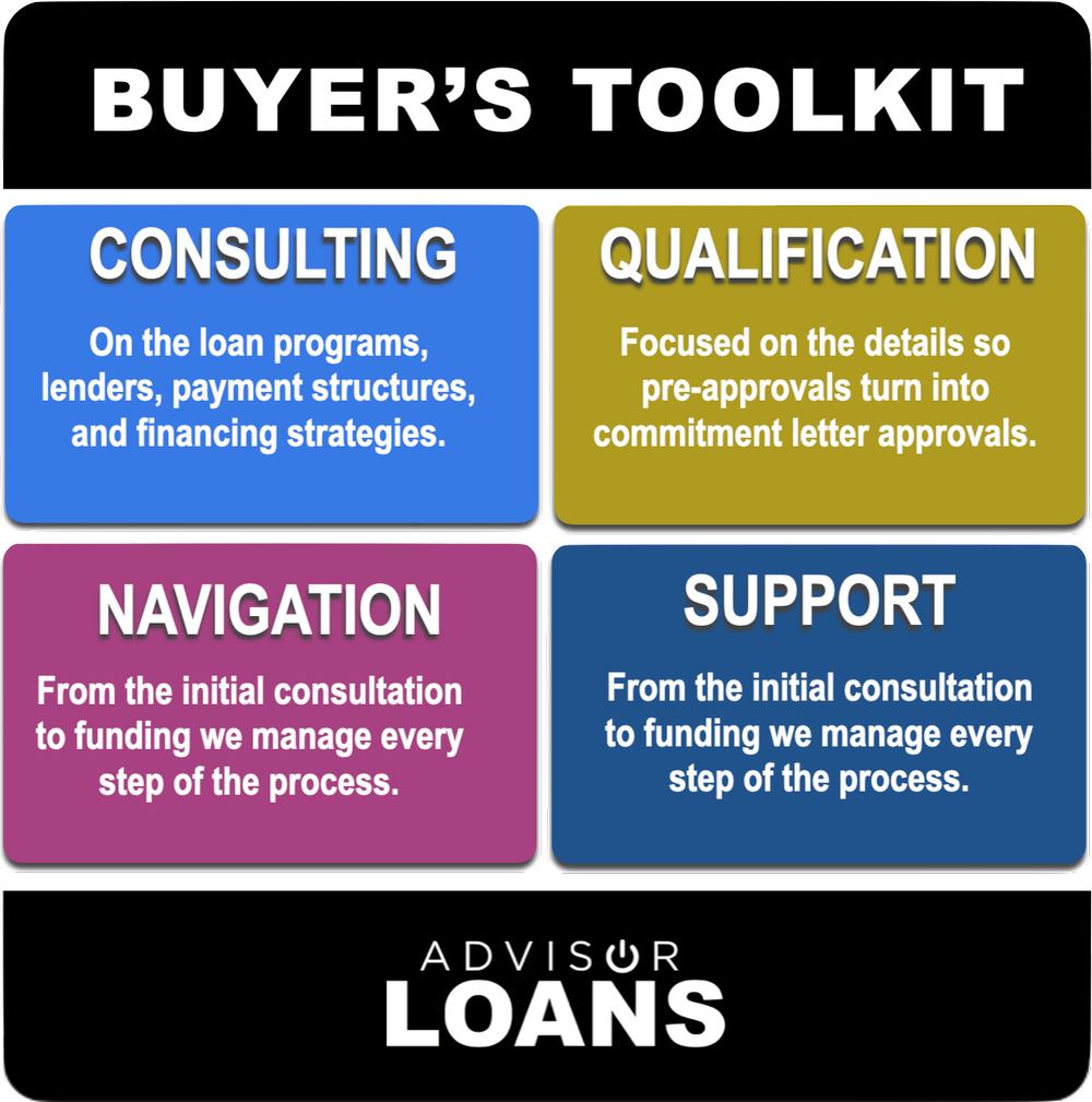 About Us — AdvisorLoans