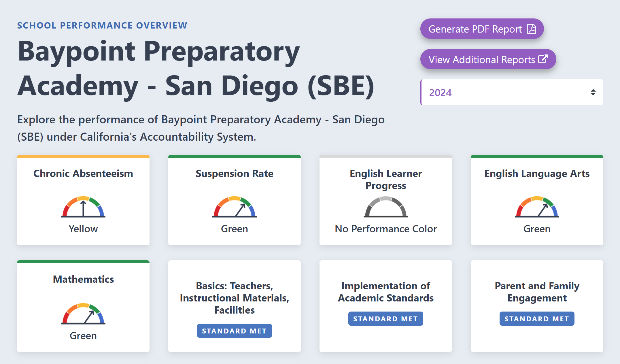 Baypoint Preparatory Academy