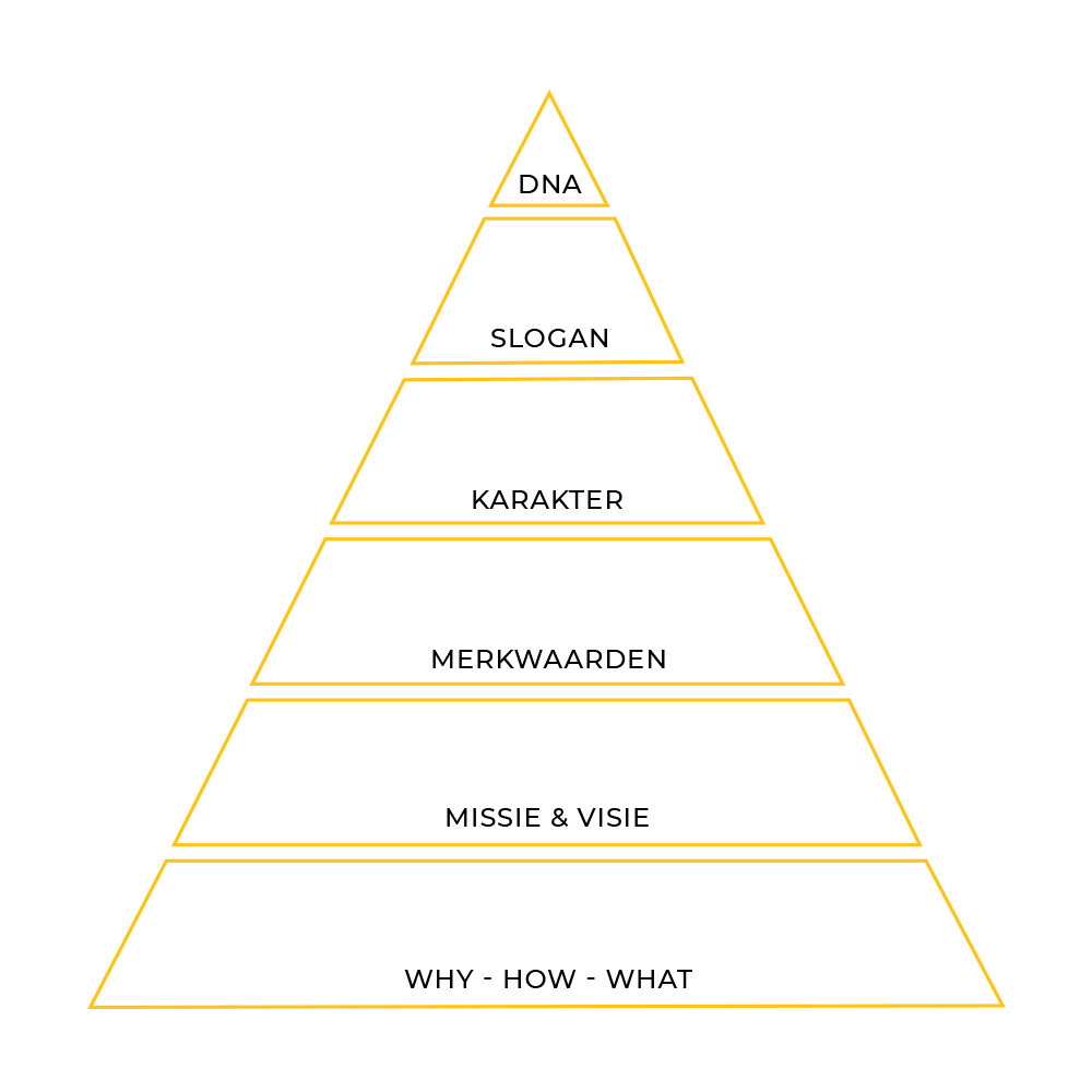 Strategie — Misterpunchline - home