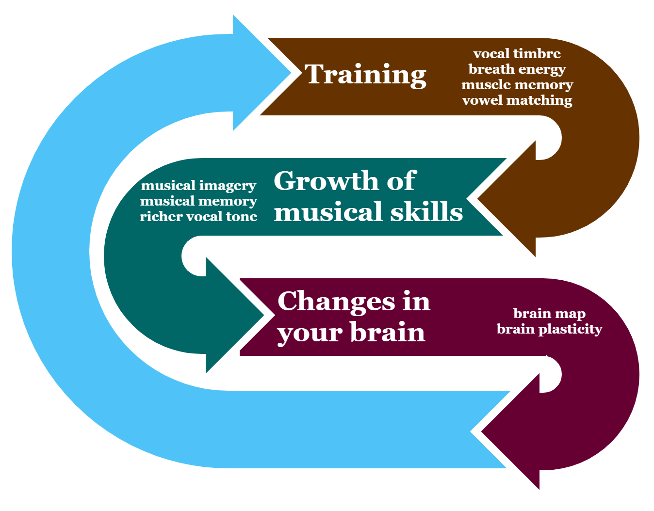 How to sing in tune | Uncaged Bird