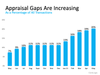 What Buyers and Sellers Need to Know About the Appraisal Gap — Hillary ...