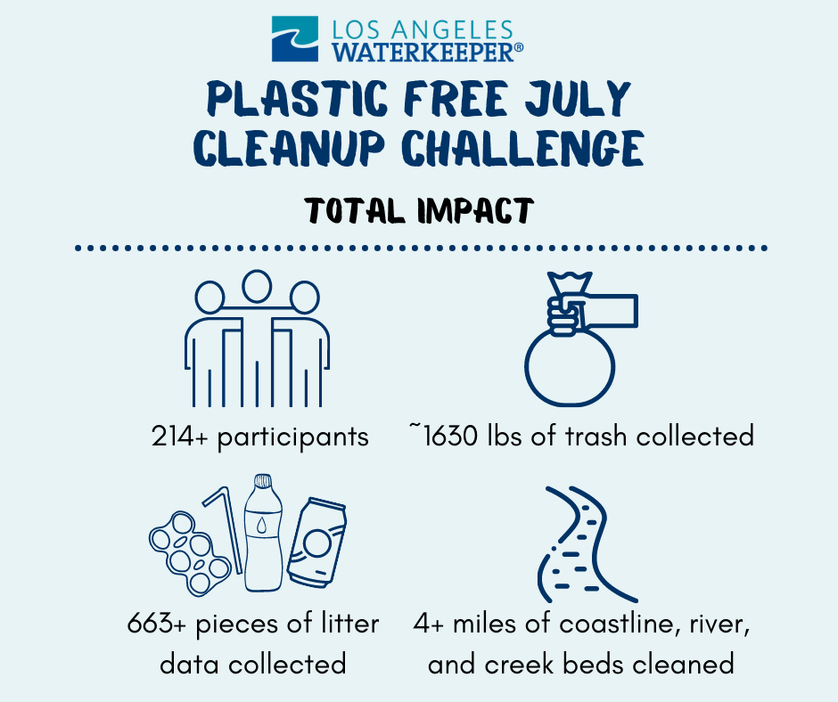 Events — LAWaterkeeper