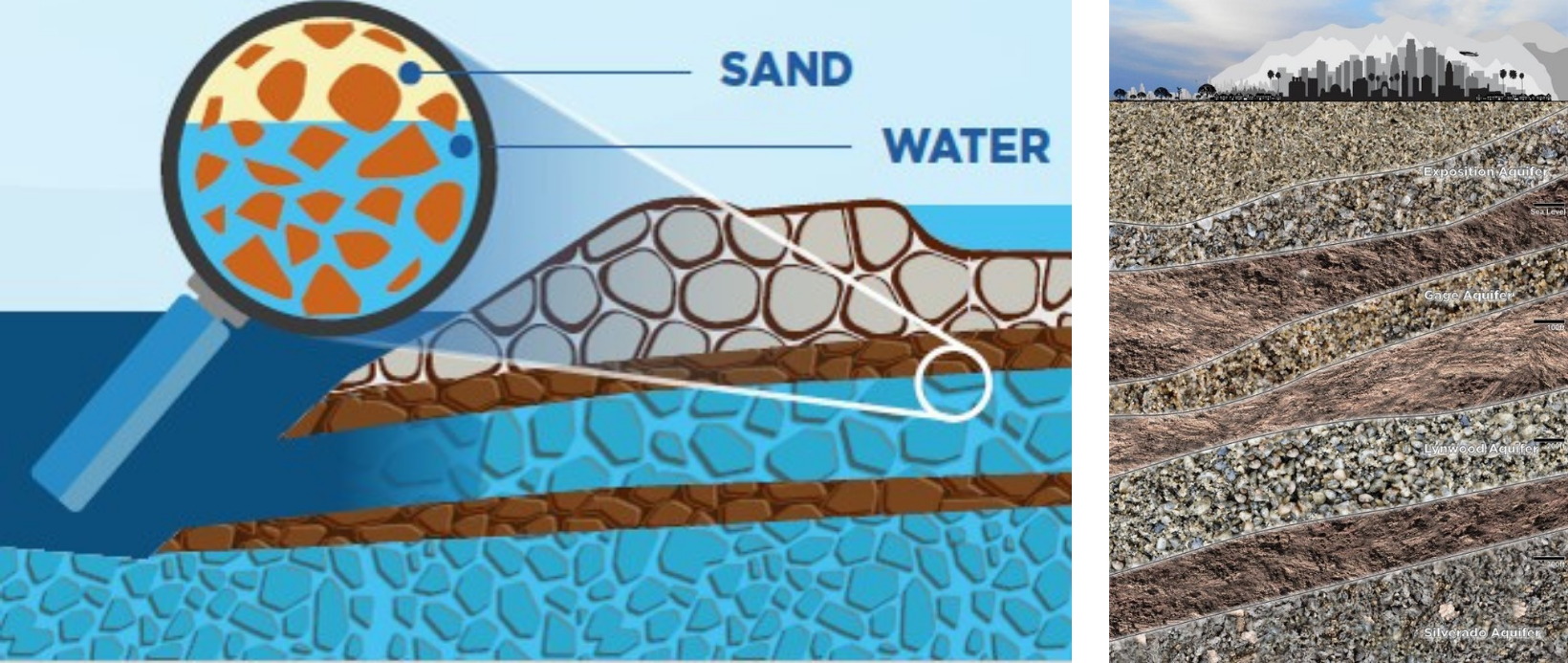 Let’s Talk: RESTORE- How to Optimize Our Groundwater Resources ...