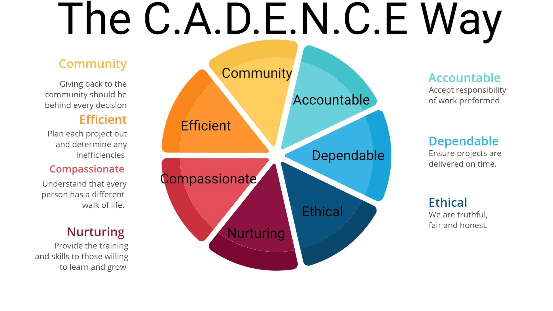 Core Values Cadence Construction