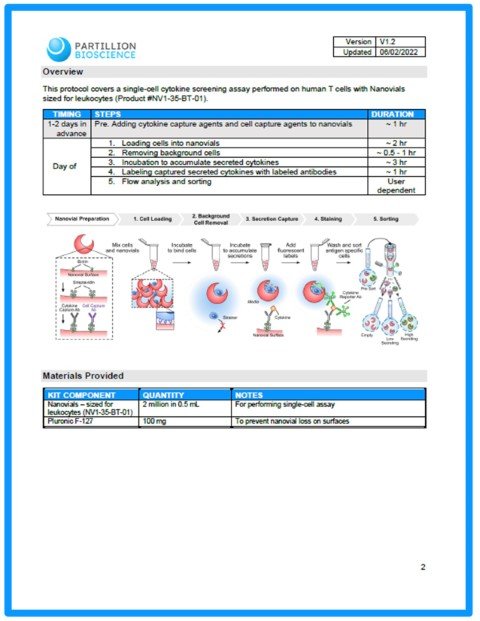 Blog 3 — Partillion Bioscience - Unlocking Functional Single Cell Biology
