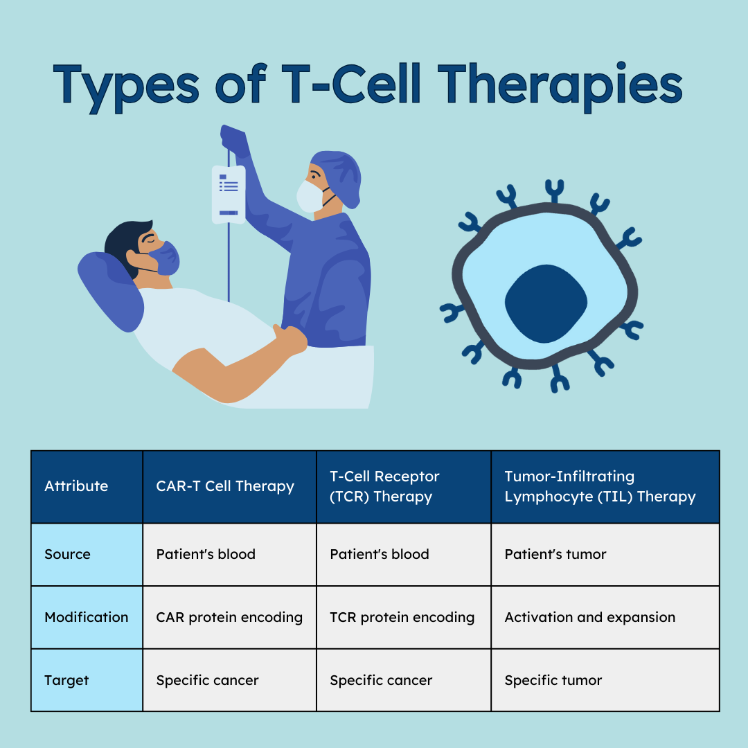 Painting a Picture of Trends at Immunology 2024 — Partillion Bioscience ...