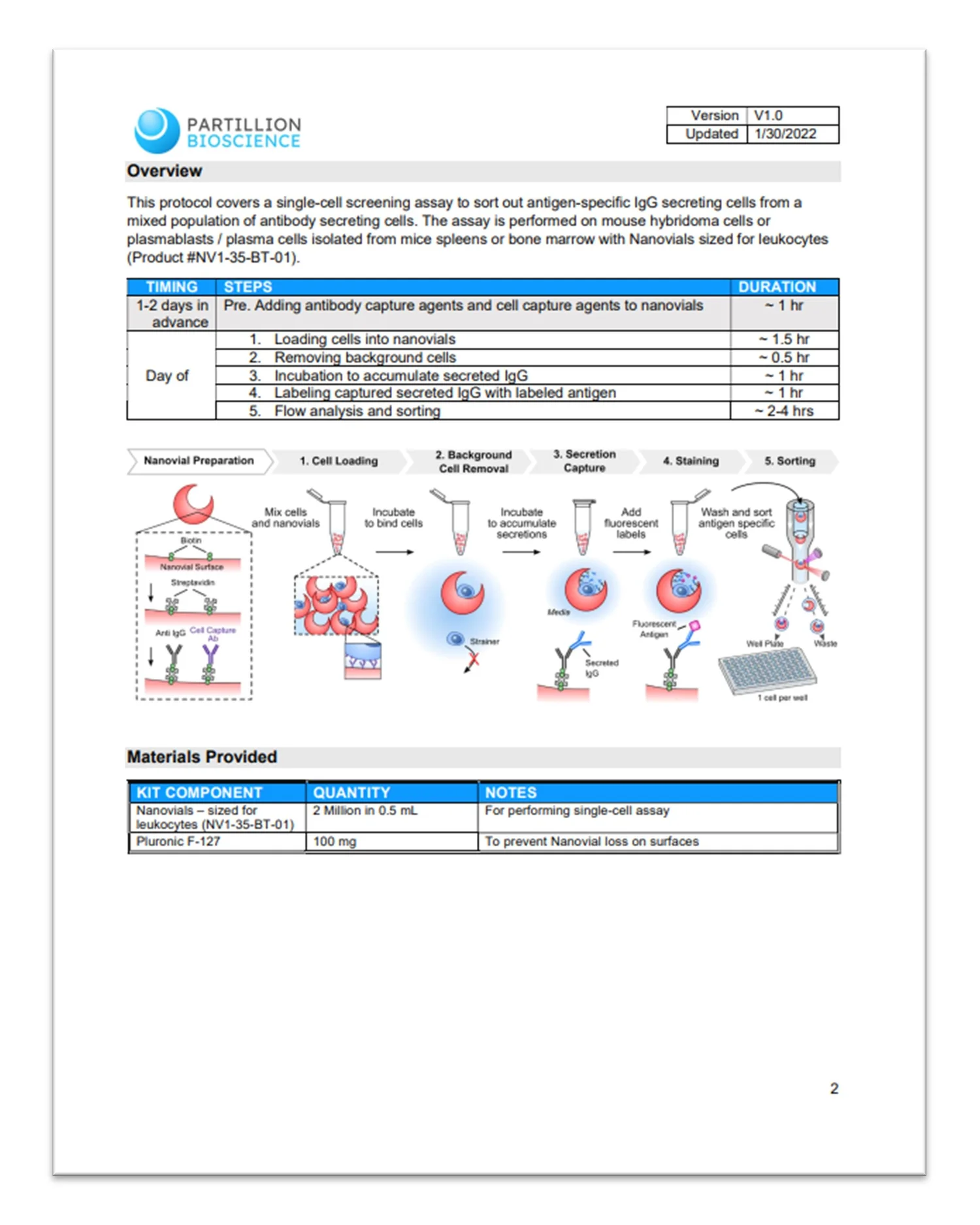 Antigen Specific Antibody Secretion Protocol (V1.2) — Partillion ...