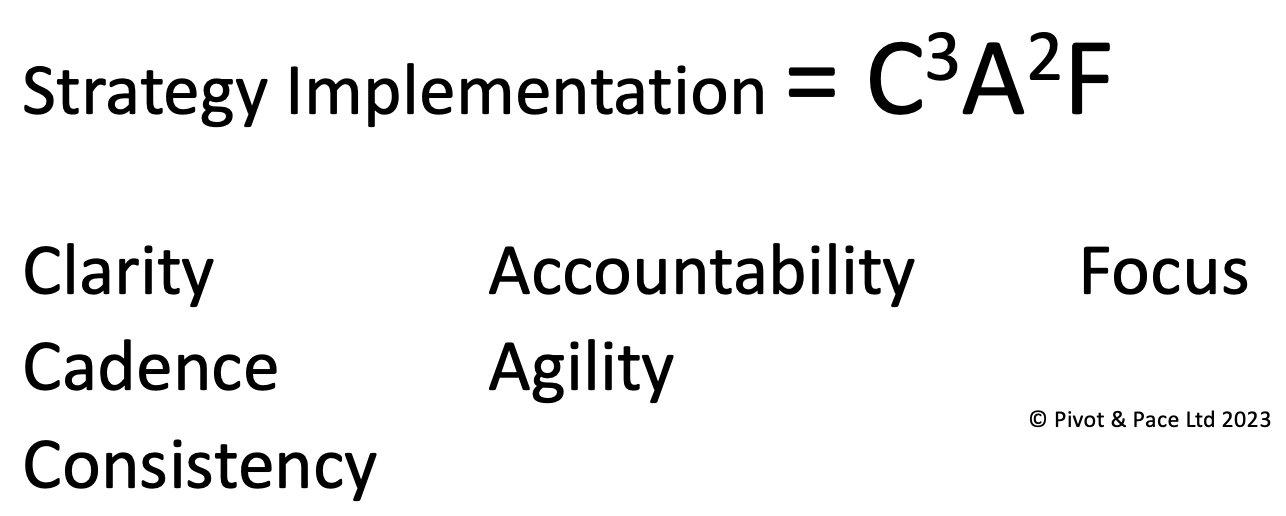 Thought to Action: Signals of Strategy Implementation — Pivot & Pace