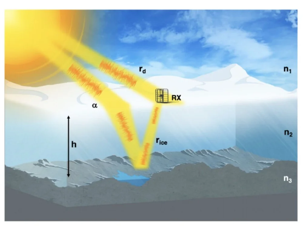 Radar System Development — Radio Glaciology Lab