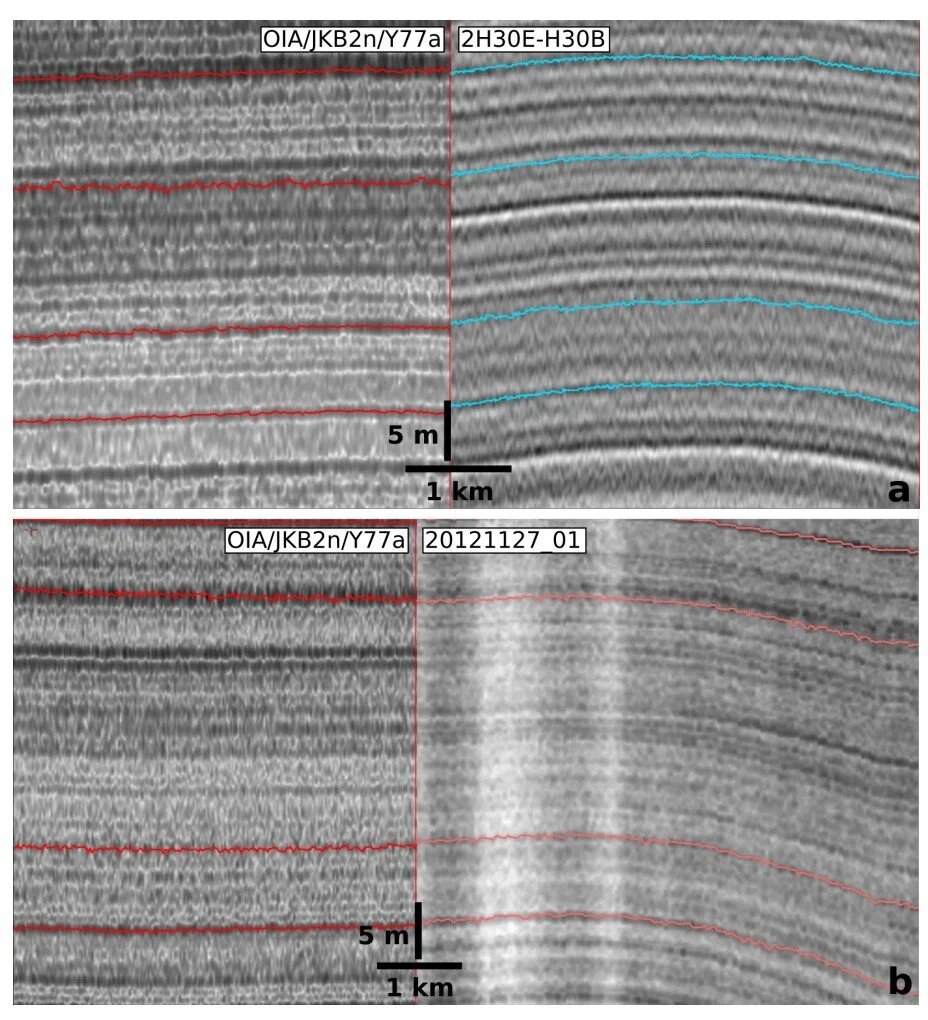 Radar Sounder Data Analysis — Radio Glaciology Lab