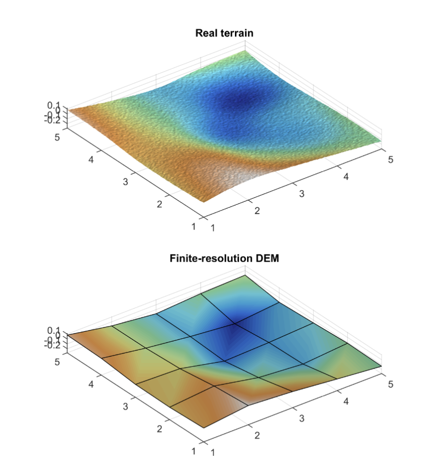 Planetary Radar Science — Radio Glaciology Lab