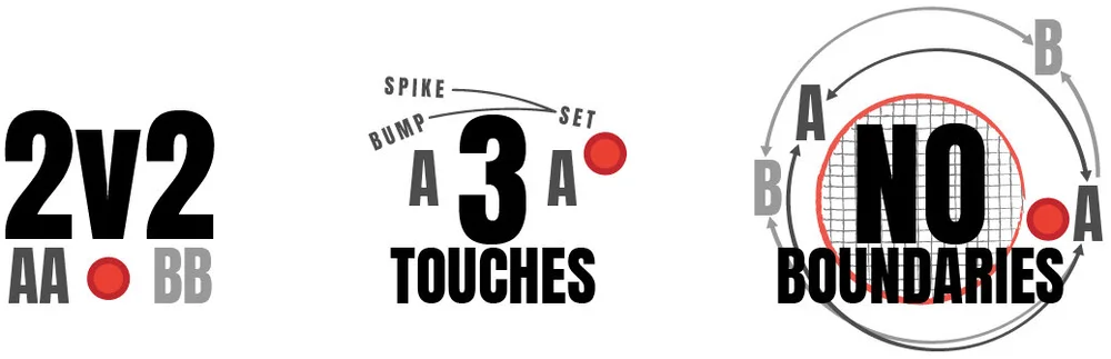 What is Roundnet? — USA Roundnet