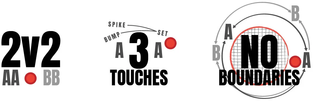 What is Roundnet? — USA Roundnet