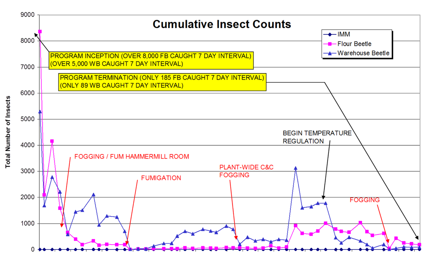 Implementing a Pheromone Monitoring Program — Insects Limited