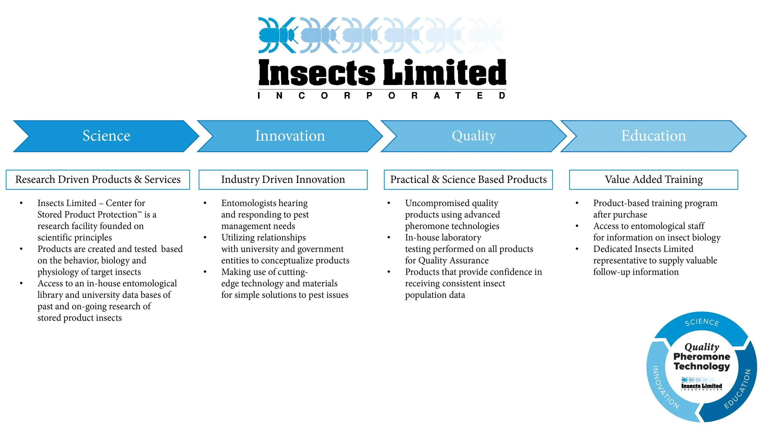 Insects Limited Expands Its Reach