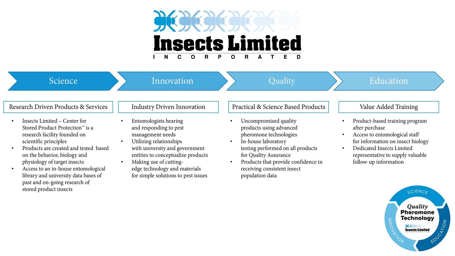 Insects Limited Expands Its Reach
