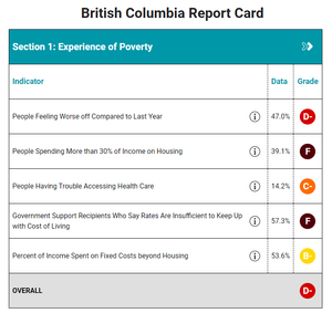 Checking up on poverty in BC following the International Day to ...