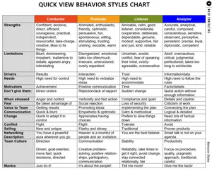 Behavior Styles at Work: Manage Differences to Build Trust & Respect ...