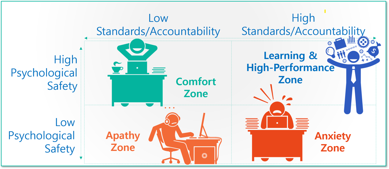 Accountability and Psychological Safety for High Performance — NASH ...