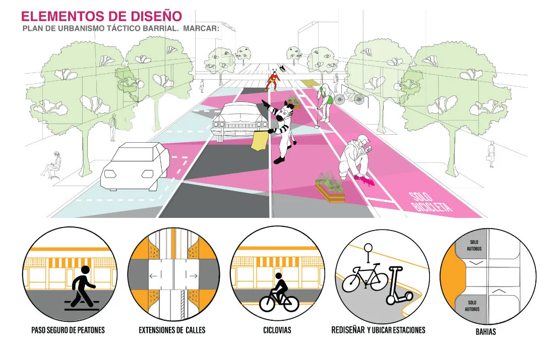 Urbanismo Tactico — Taller 13
