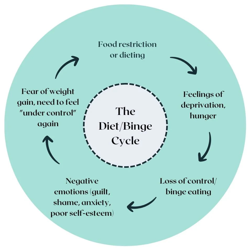 TruWelle Health Coaching