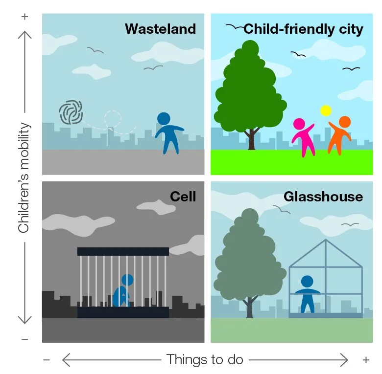 Building the case for children's spatial freedom — Playful Planet - For ...