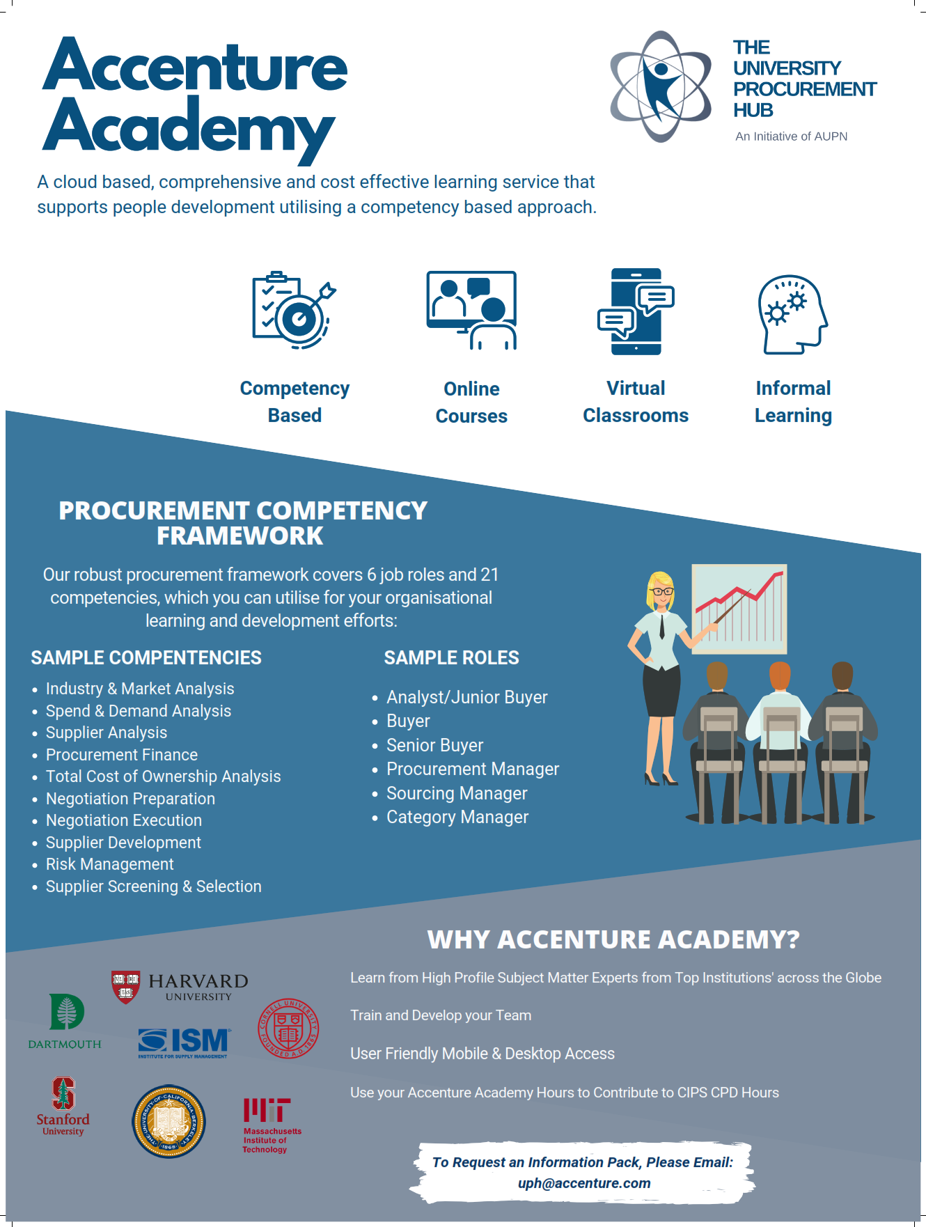 University Procurement Hub (UPH) — HES - For Higher Education