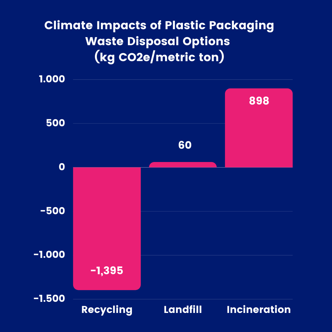 IPCC report, carbon emissions, and soft plastics. Is there a connection ...