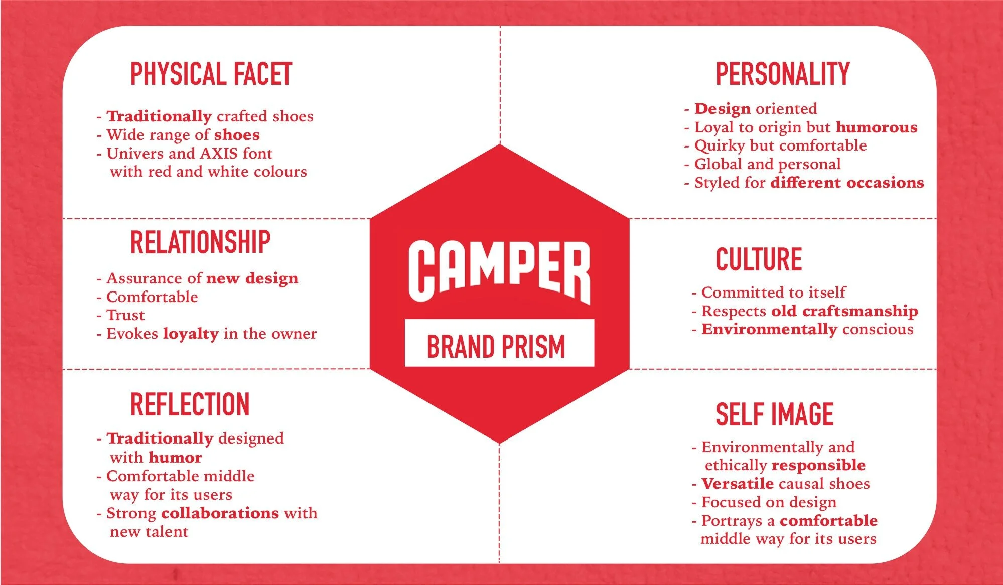 Camper- Communication Strategy — Avani Lakhotia