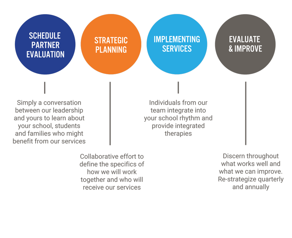 About Our Staff & Methodology | Ignite Child Development Services