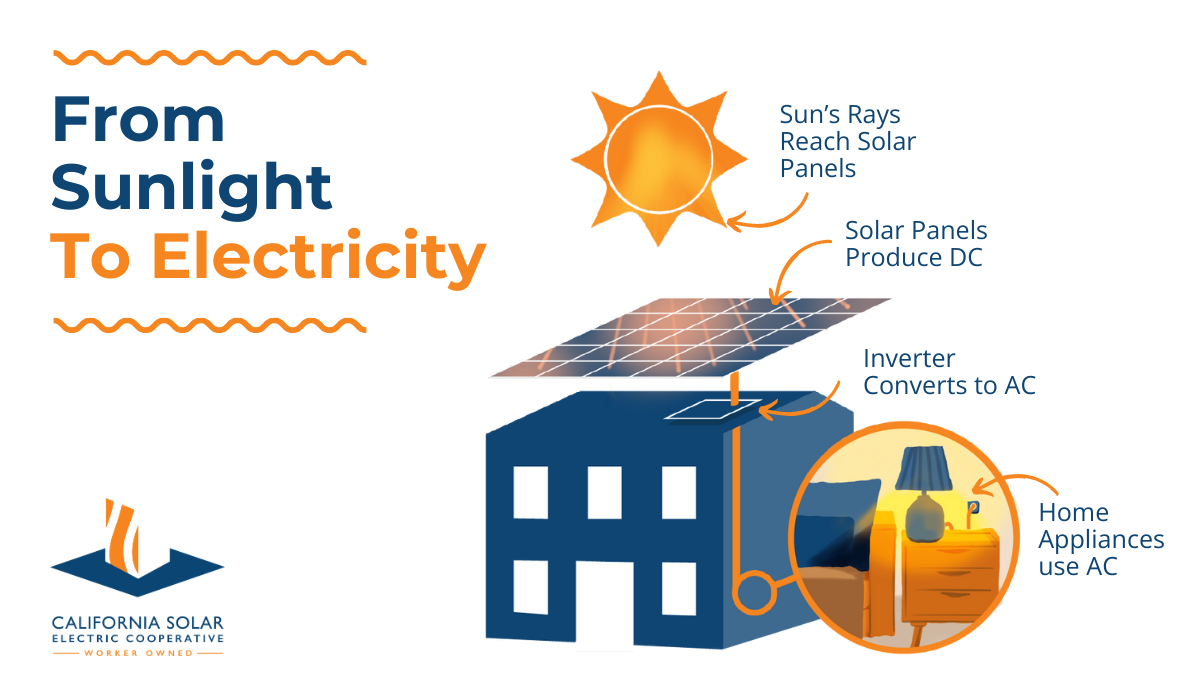 Solar Panels 101 — California Solar