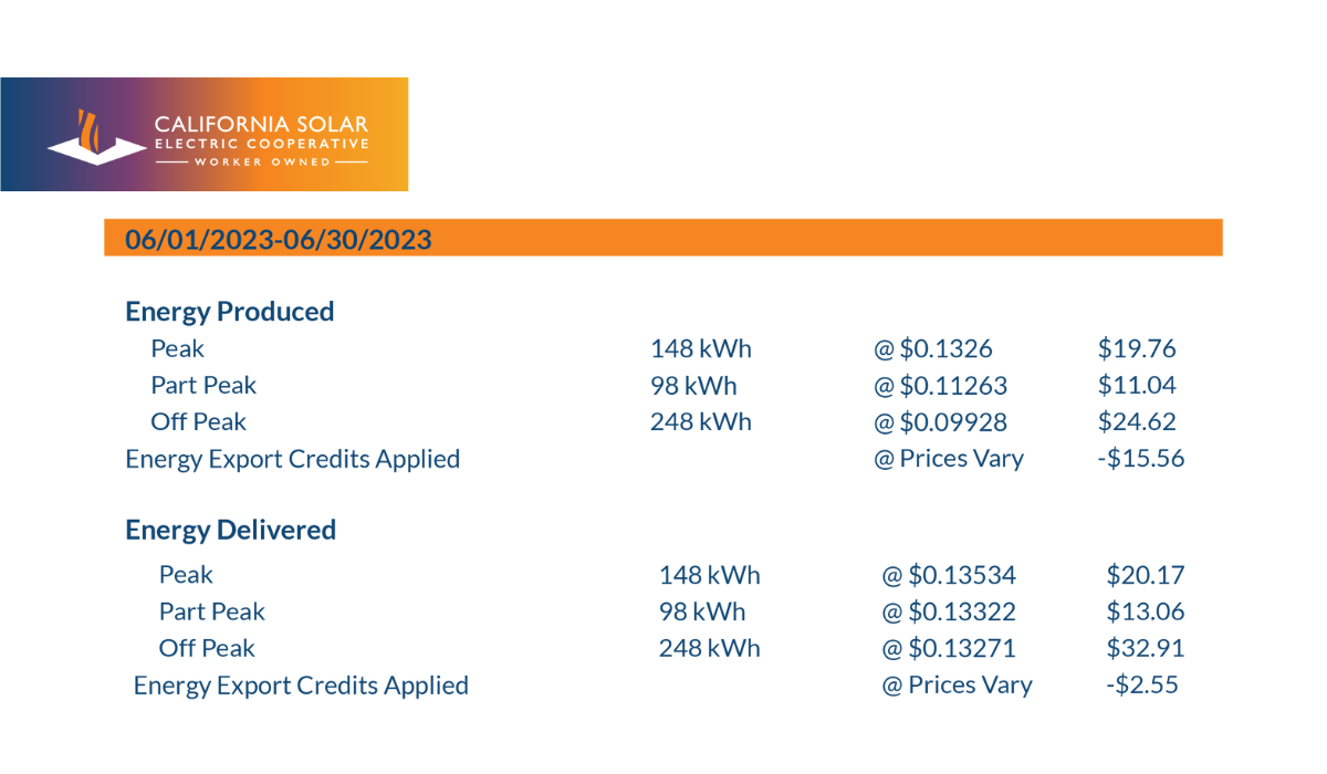 Understanding your PG&E True-up bill — California Solar