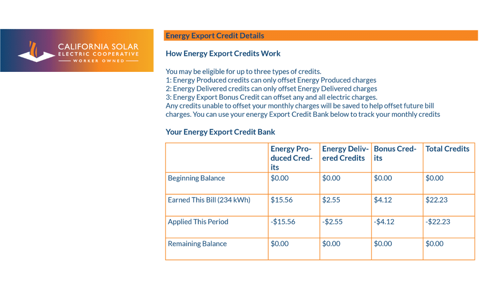 Understanding your PG&E True-up bill — California Solar