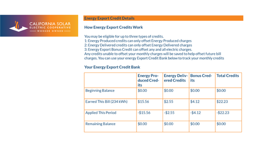 Understanding your PG&E True-up bill — California Solar